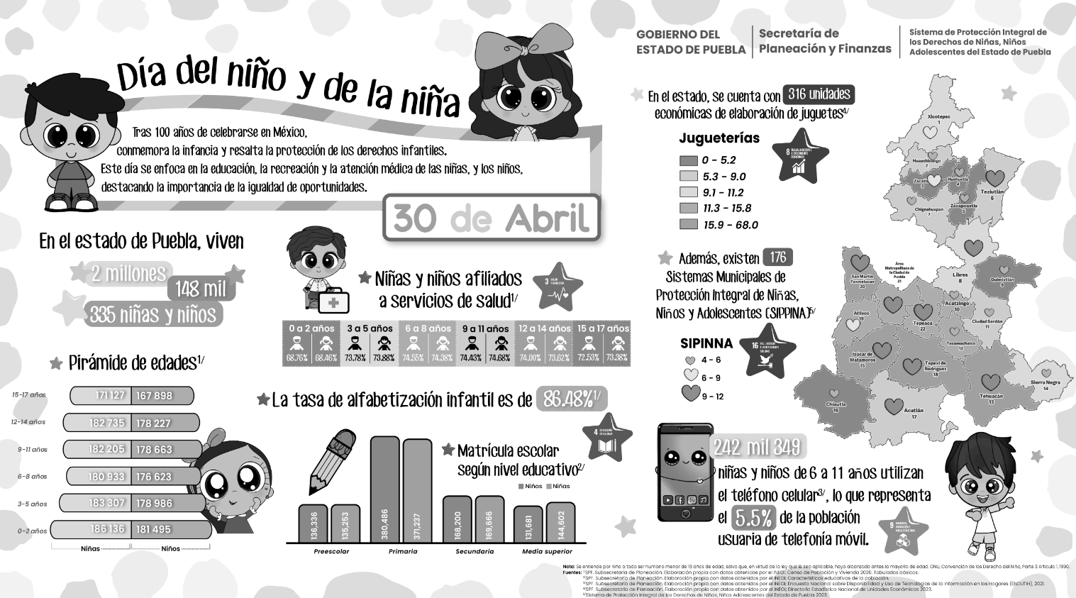Día del Niño y de la Niña | Agenda 2030 Puebla